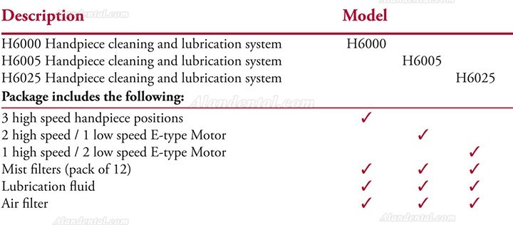 Buy Cheap TPC H6025 Dental Handpiece Cleaning and Lubrication System ...